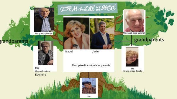 FAMILY TREE | Genially