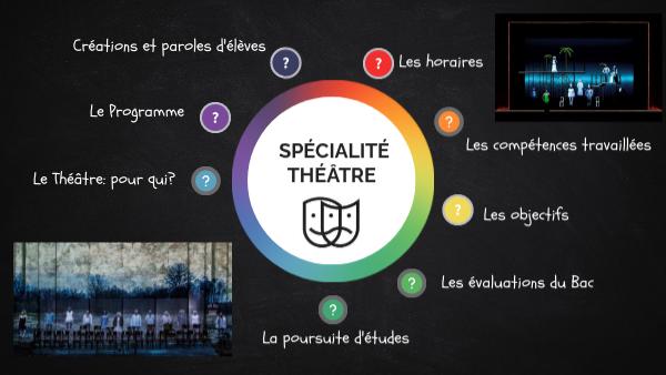 SPE THEATRE | Genially