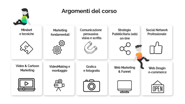 Argomenti del corso | Genially