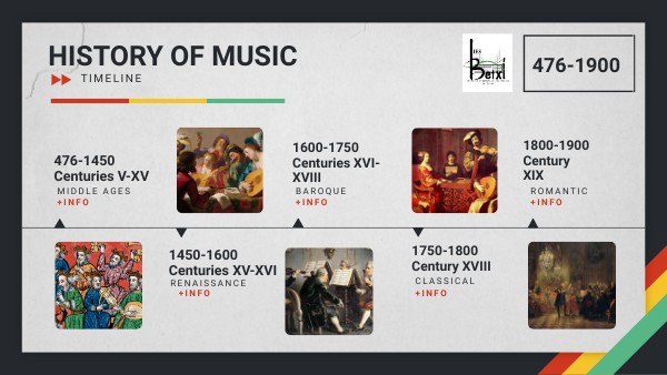 Hitory of Music Timeline | Genially