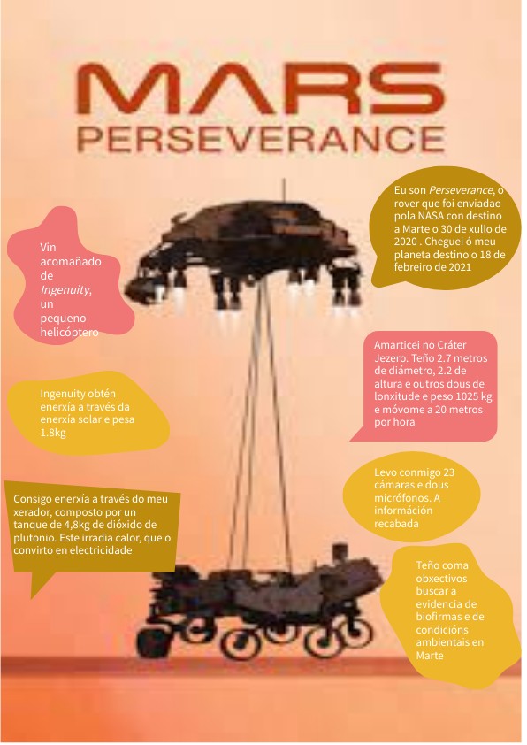 PERSEVERANCE | Genially