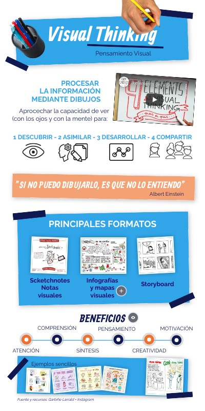VISUAL THINKING