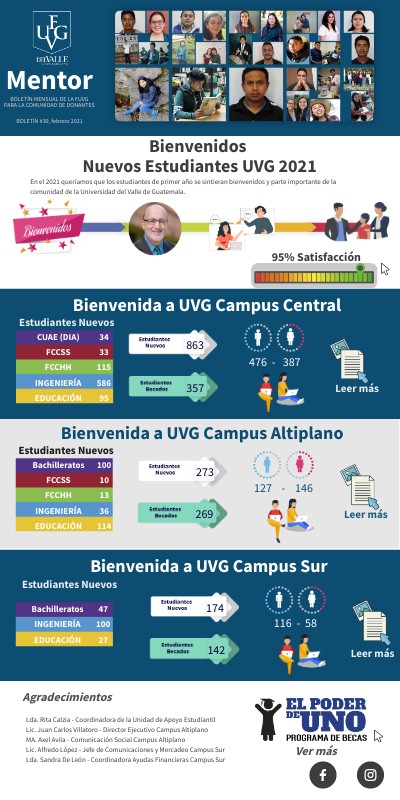 Mentor #30 Febrero 2021 | Genially