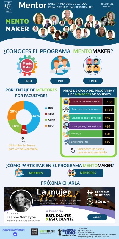 Mentor #32 Abril 2021 | Genially