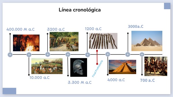 Línea Tiempo Historia | Genially