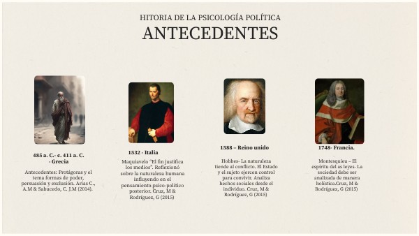 HISTORIA DE LA PSICOLOGÍA POLÍTICA | Genially