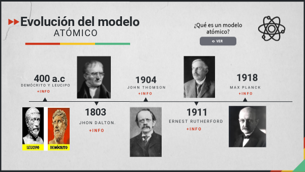 Evolución del modelo atómico | Genially