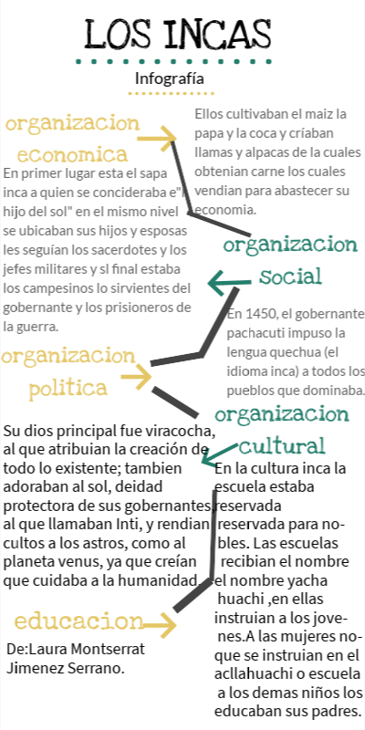 LOS INCAS infografía | Genially