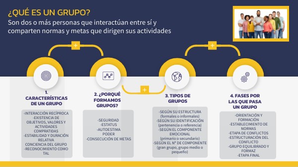 MAPA CONCEPTUAL DE GRUPOS