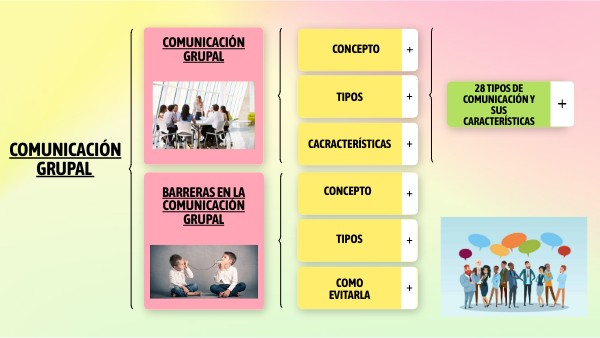 COMUNICACION GRUPAL | Genially