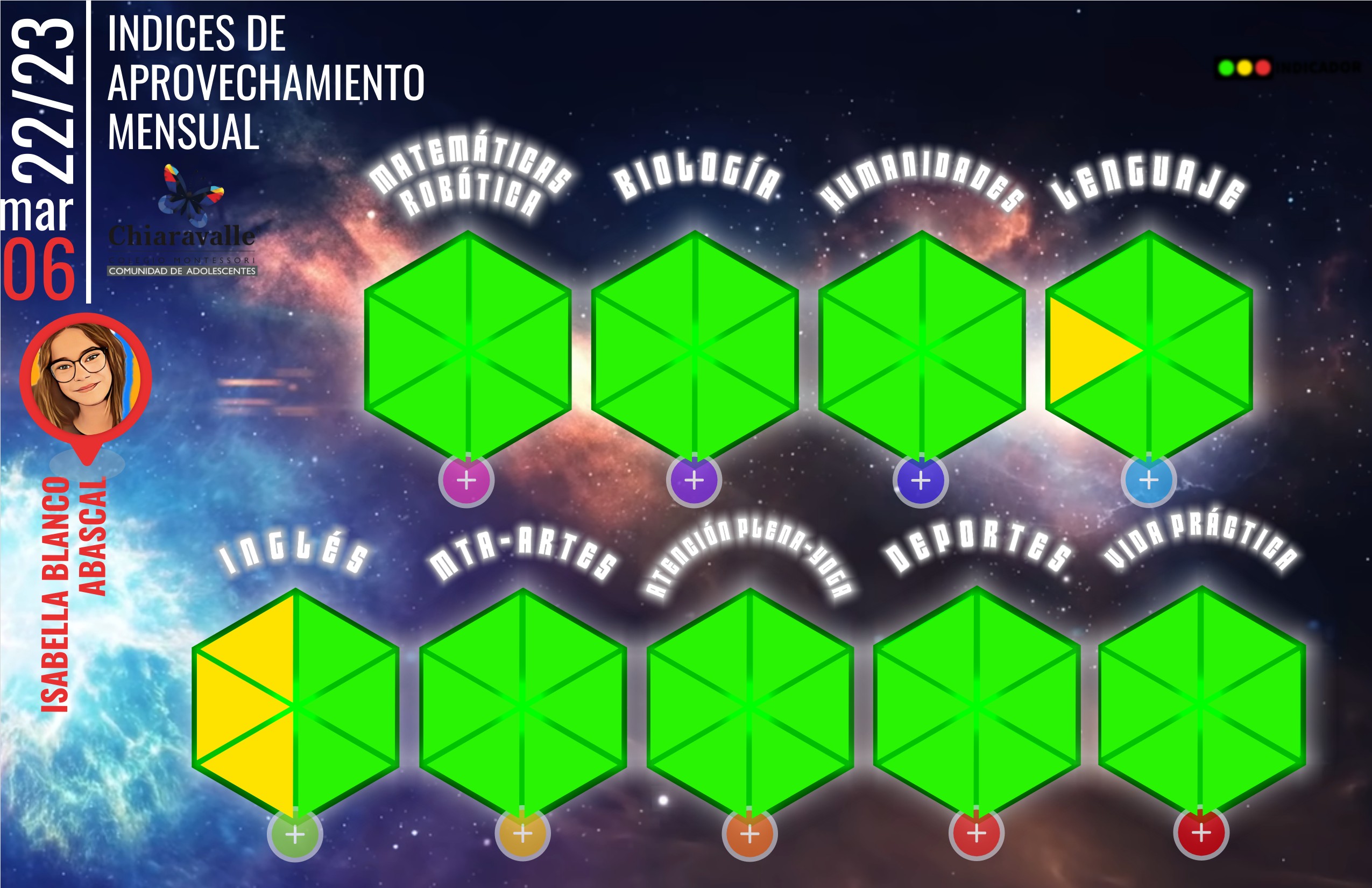 MAR23 ISABELLA BLANCO ABASCAL