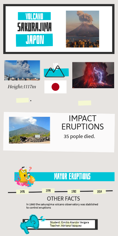 volcano sakurajima | Genially