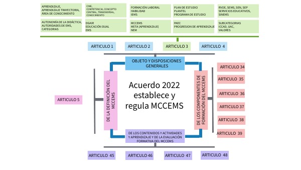 Acuerdo2022 MCCEMS | Genially