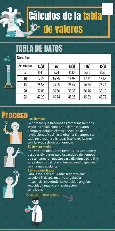 Proyecto Segundo quimestre | Genially