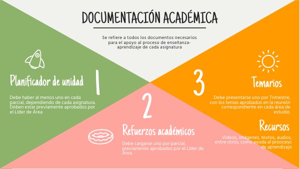 DOCUMENTACIÓN DE INTEGRA | Genially
