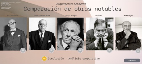 Arq. Moderna | Andrea, Ana Karen, Thalía, Marco y Eduardo