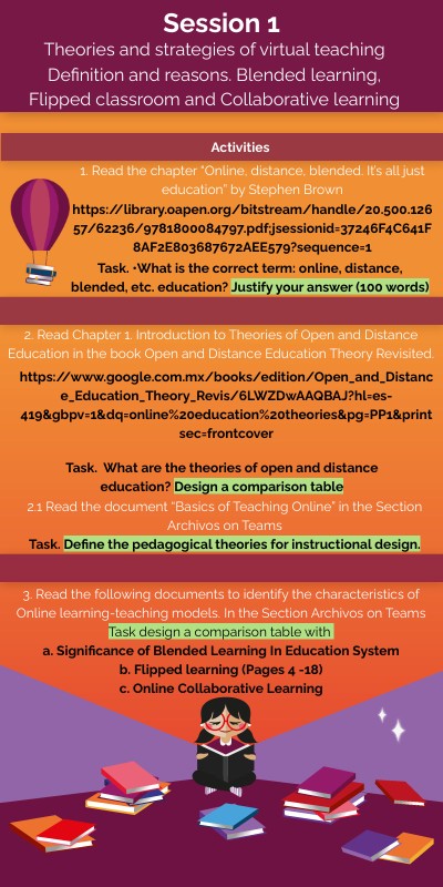 Session 1 | Genially