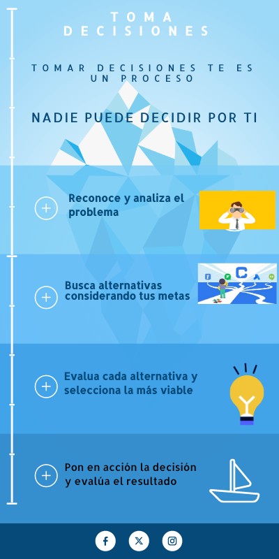 Lista Iceberg | Genially