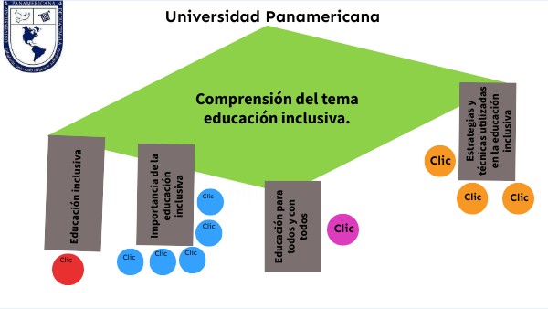 Mesa de la idea principal | Genially