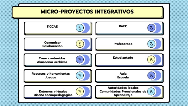 Micro-proyectos | Genially