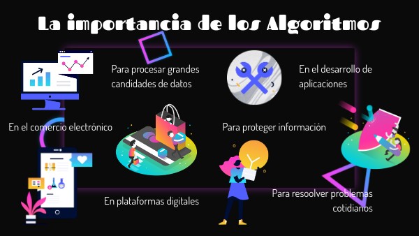 Algoritmos | Genially