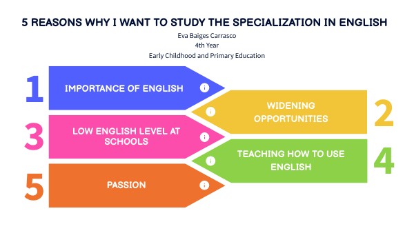 5 REASONS WHY I WANT TO STUDY THE SPECIALIZATION IN ENGLISH