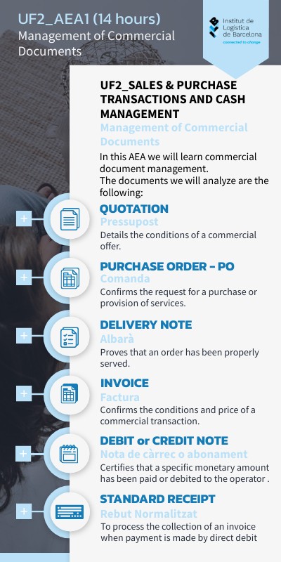 UF2_AEA1 Management of Commercial Documents