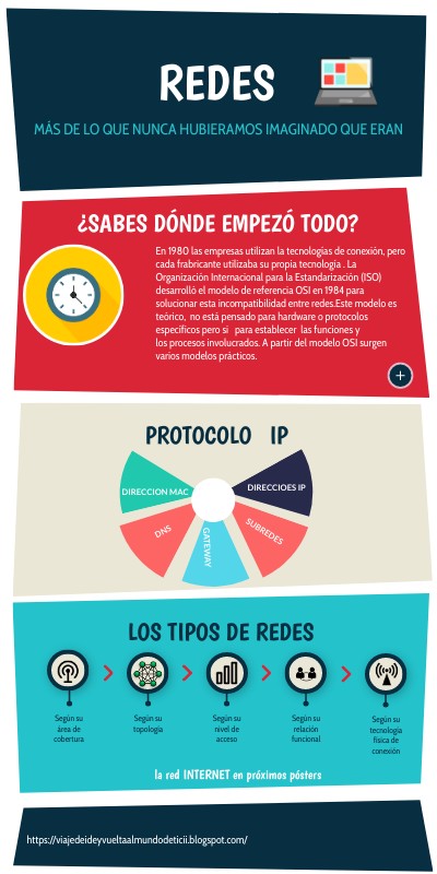 POSTER INTERACTIVO | Genially