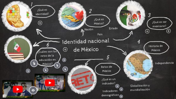 Identidad nacional | Genially