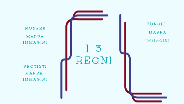 I 3 regni | Genially
