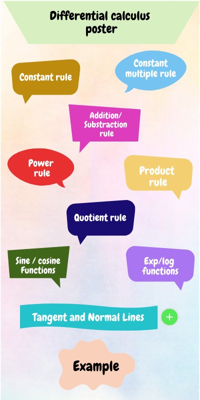 Differential Calculus Poster