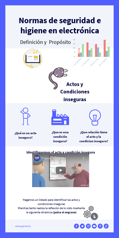 Normas de seguridad e higiene En electrónica | Genially