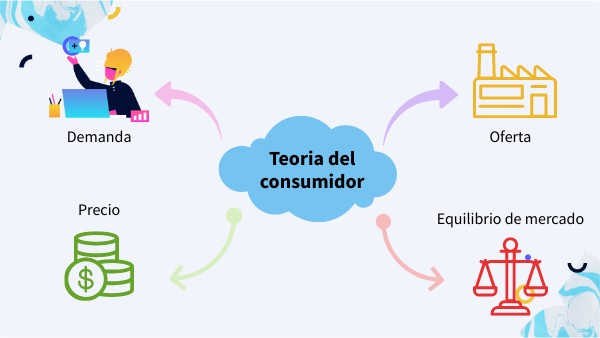 Teoría del consumidor