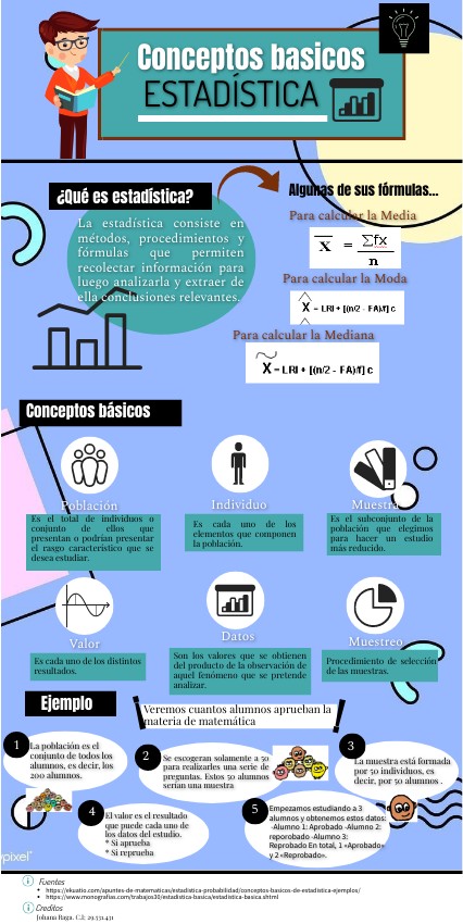 Conceptos básicos Johana Raga | Genially