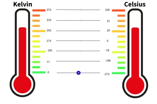 Définition de la température