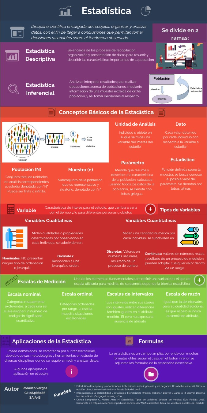 Roberto Vargas SAIA-B Estadística - Conceptos Básicos | Genially