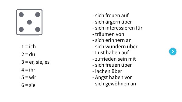 reflexive Verben | Genially