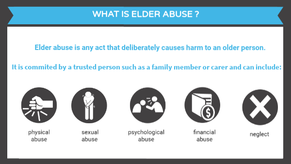 Elder Abuse: what is it? | Genially