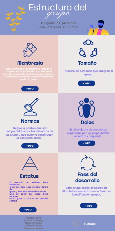 Estructura grupal | Genially