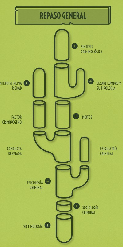 REPASO GENERAL