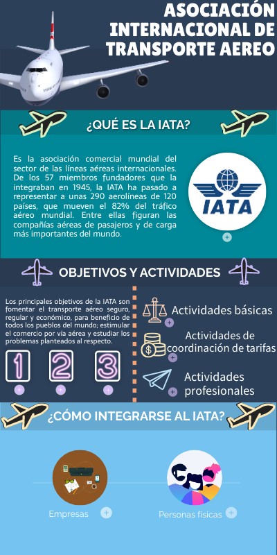 IATA | Genially