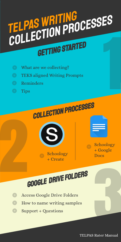 MS/HS TELPAS Writing Collection Process