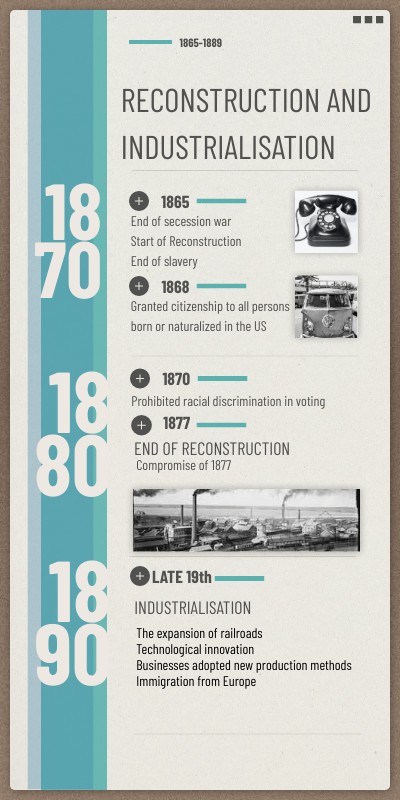 DECADES INFOGRAPHIC | Genially