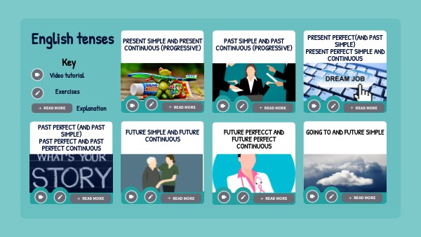 English tenses | Genially