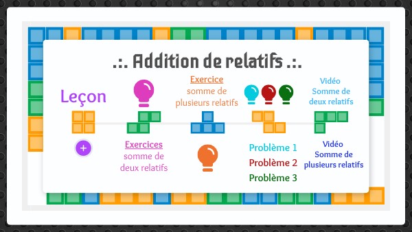 5e - Réviser Addition de relatifs | Genially