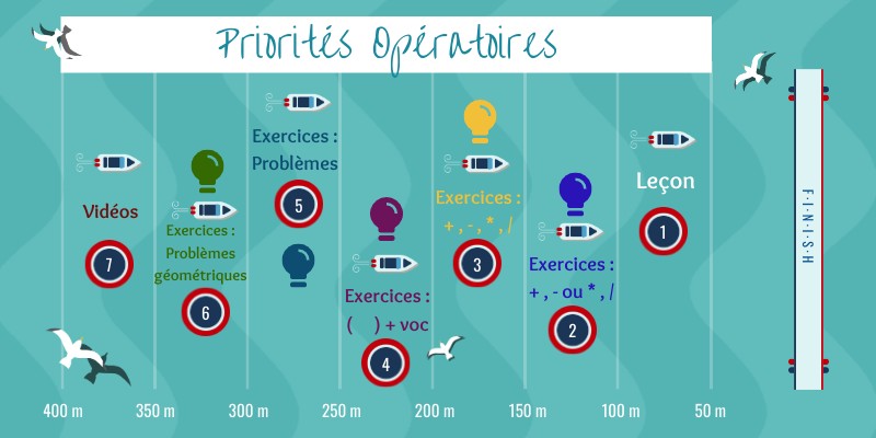 5e - Réviser Priorités Opératoires | Genially