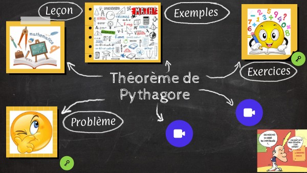 4e - Réviser Pythagore | Genially