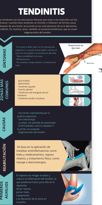 tendinitis