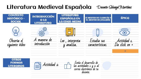 Literatura Medieval AP1° | Genially