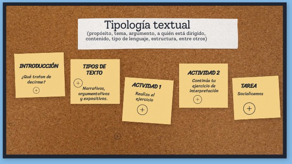 Tipología Textual | Genially